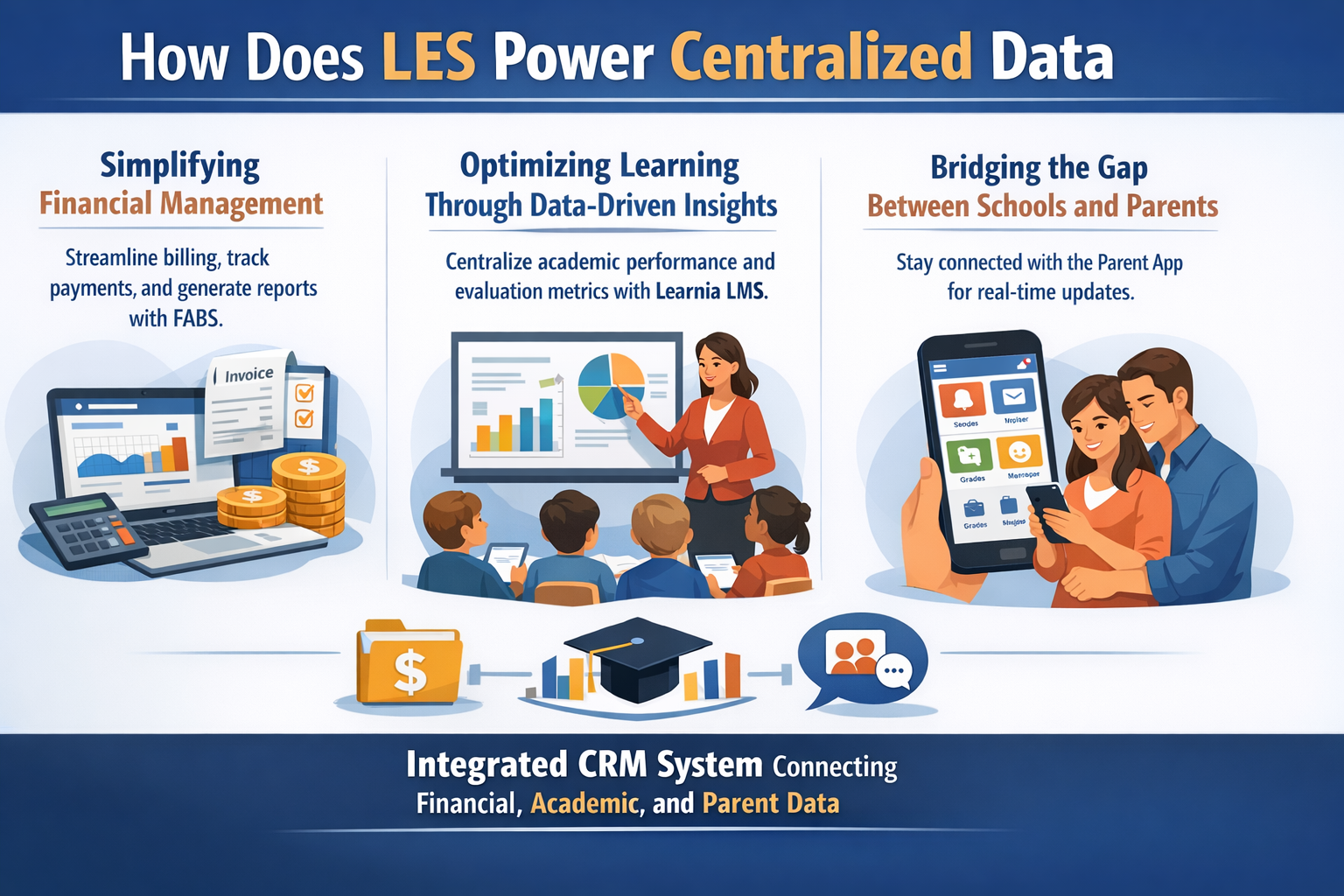 Role of Centralized Data in Higher Education CRM